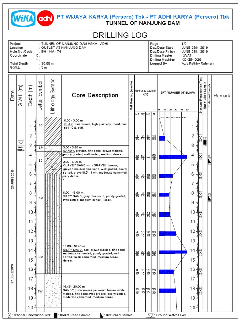 Drilling Log: Core Description | PDF | Geomorphology | Horticulture And ...