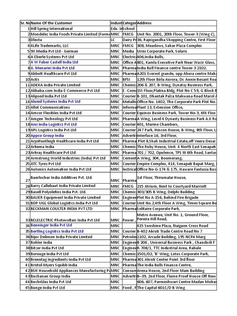 Mnc Data Pdf Mumbai Business