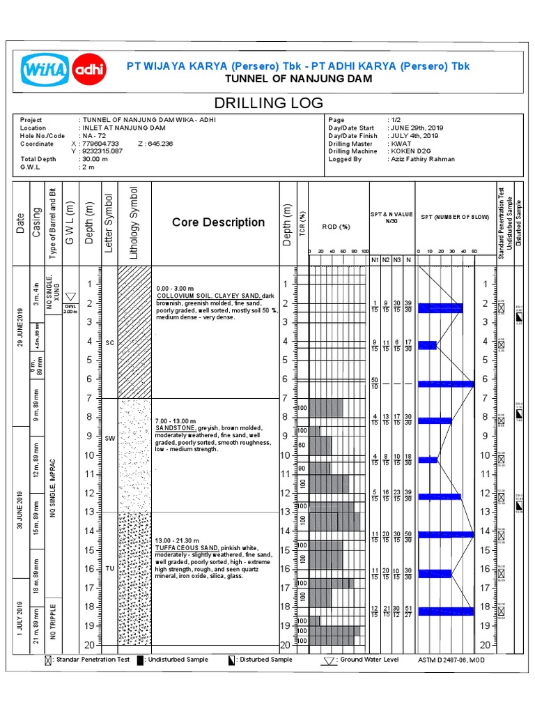 Drilling Log: Core Description | PDF | Natural Materials | Sedimentology