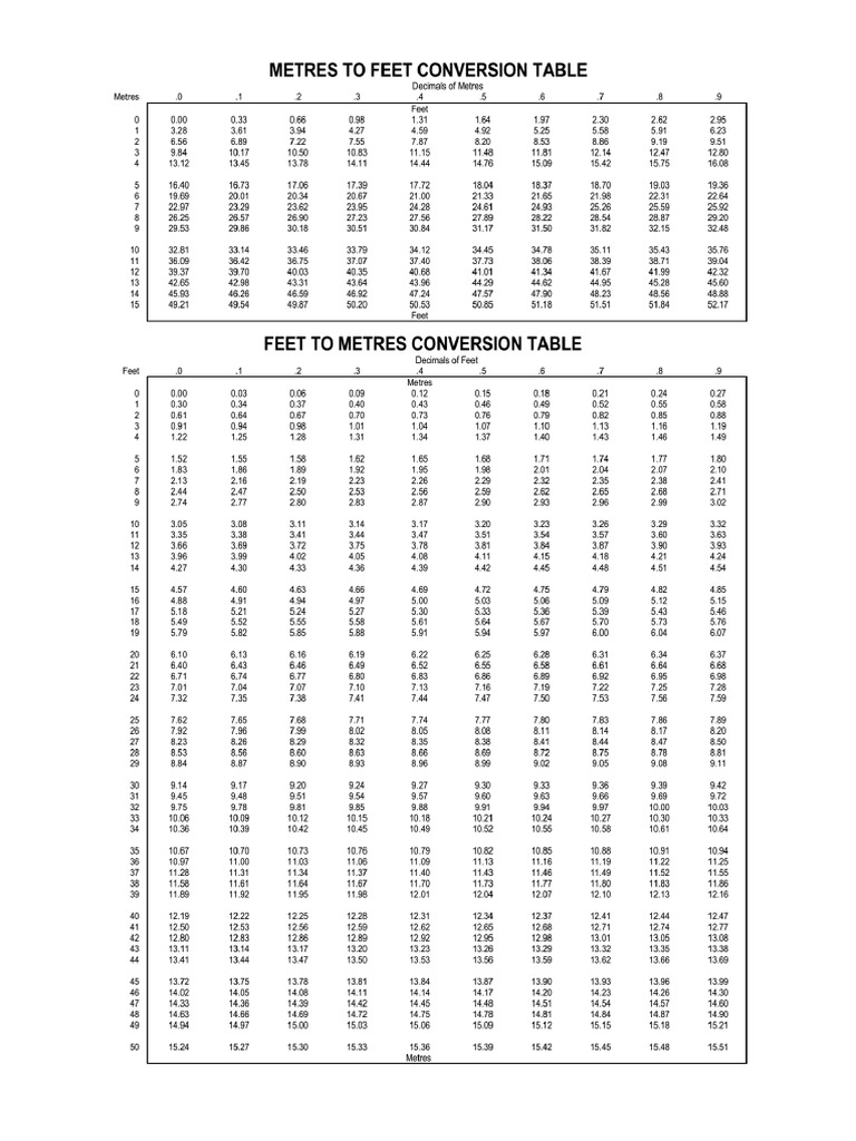 00 Meters To Feet Conversion Table PDF | PDF