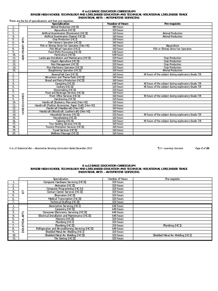 Automotive Servicing Curriculum Guide | PDF | Personal Protective ...