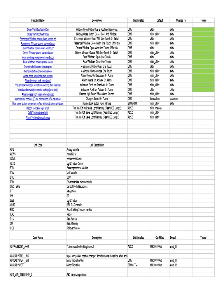 BMW E46 Code List Code PDF | PDF | Seat Belt | Automotive Industry