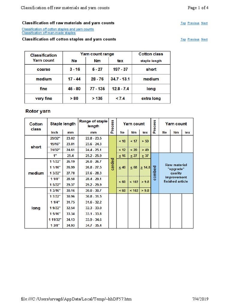 Cotton Yarn Count Classification Guide | PDF