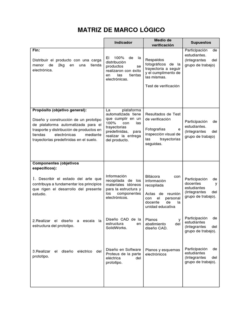 Matriz De Marco Lógico: Indicador Medio de verificación Supuestos Fin | Diseño | Software