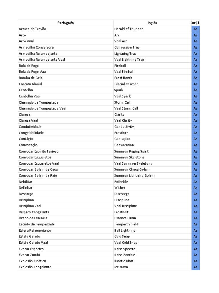 Path of Exile - Tradução Nome Das Runas | PDF | Natureza
