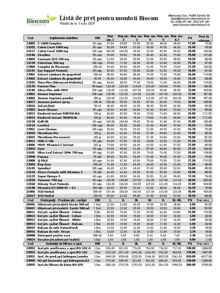 13 Ro Lista de Preturi-5-Iulie-2019 | PDF