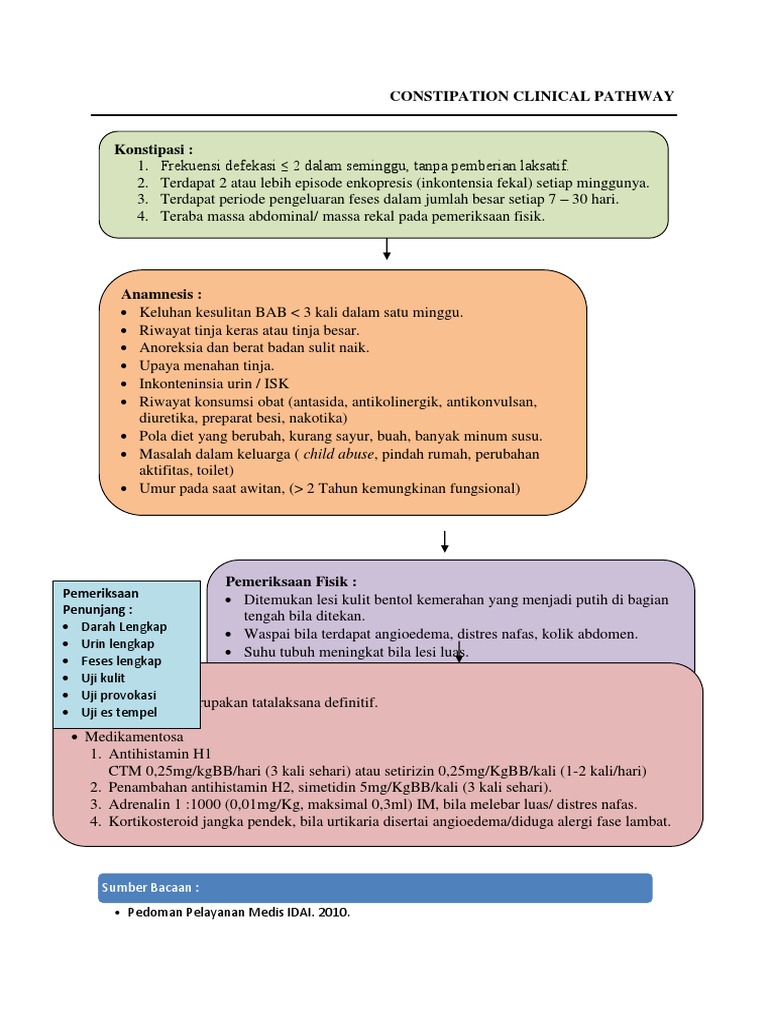Constipation Clinical Pathway | PDF