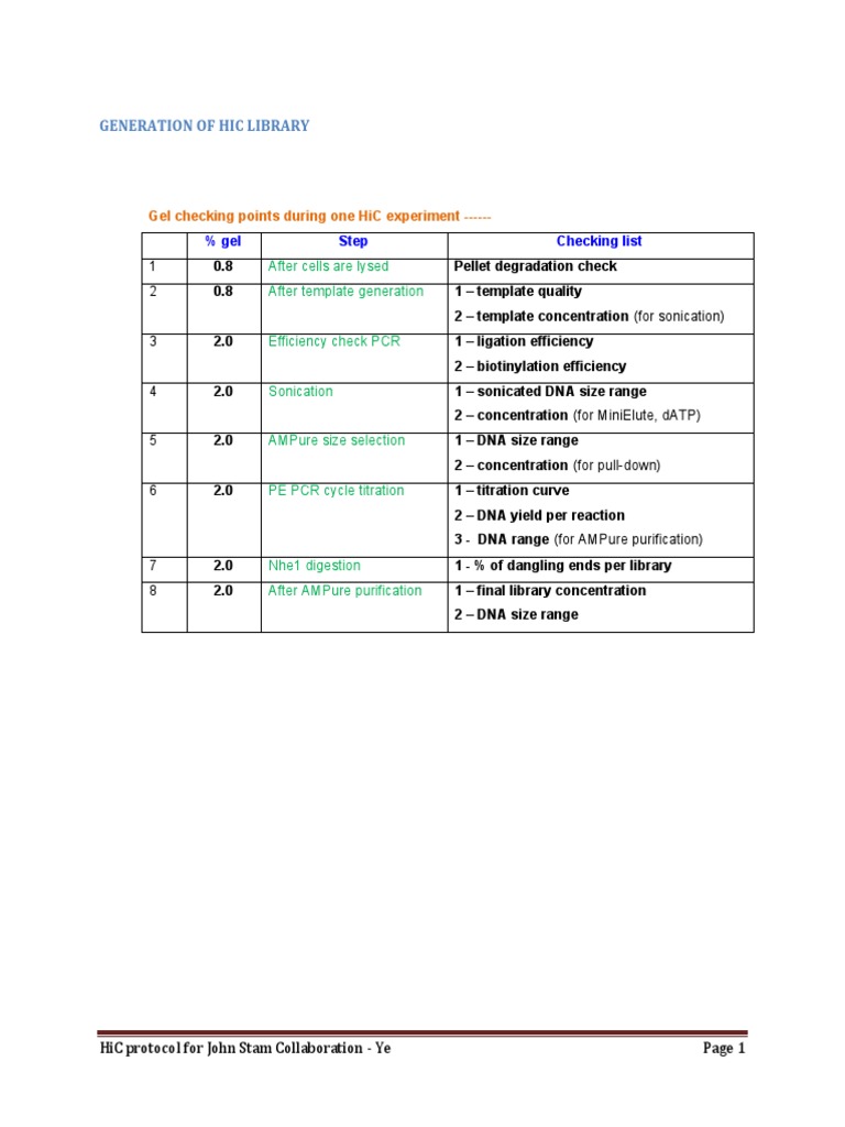 Generation of Hic Library: Gel Checking Points During One Hic ...