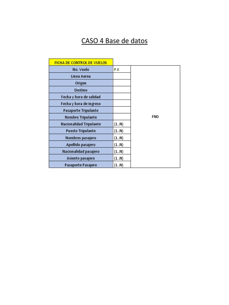 CASO 4 Base de Datos | PDF | Aviación | Aeronave