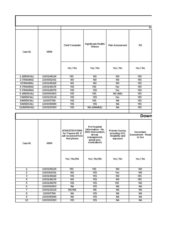 Cerner Resuscitation Documentation (NURSE) | PDF | Major Trauma ...