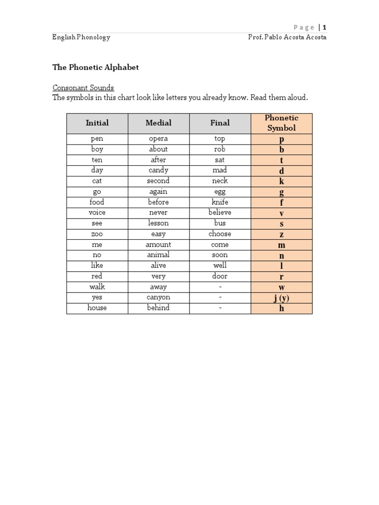 HANDOUT The Spelling System | PDF | Syllable | Phonology