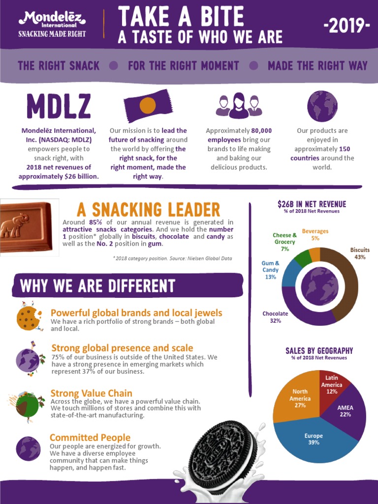 Mondelez Intl Fact Sheet PDF | PDF | Mondelez International | Chocolate