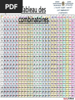 Tableau des syllabes à imprimer | PDF