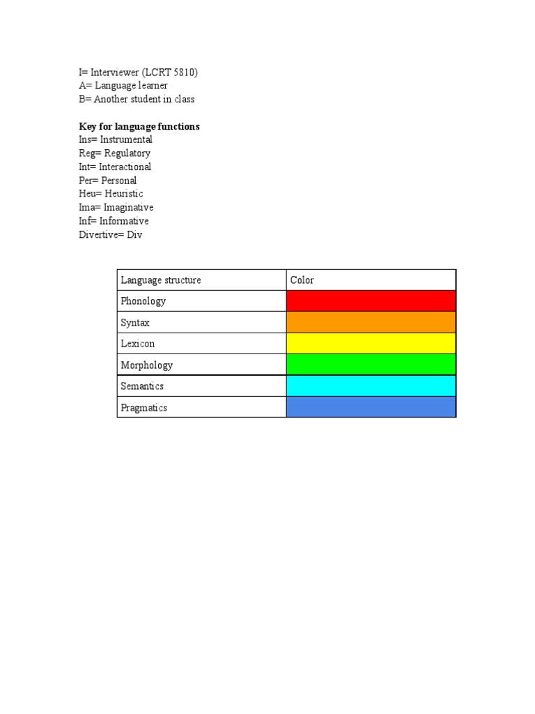 Transcription Assignment Pdf Linguistics Semiotics