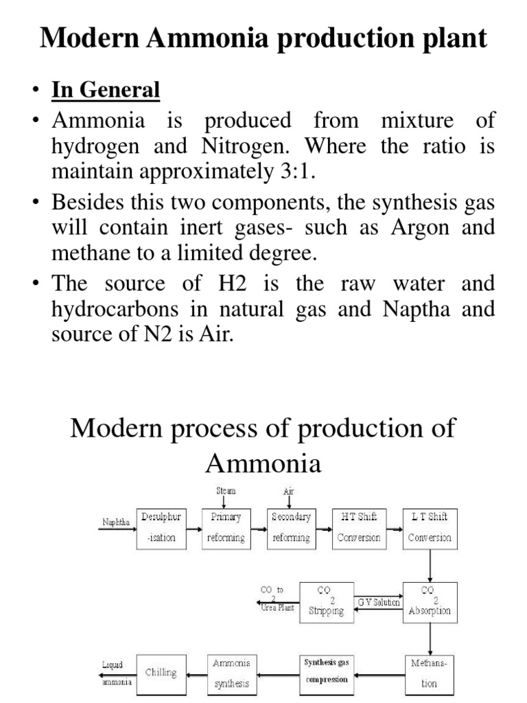 Ammonia Process | PDF | Urea | Methane