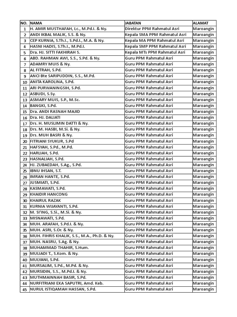 Undangan Rama1 | PDF | Salat | Prayer