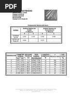 Equivalencia DN y Pulgadas | PDF