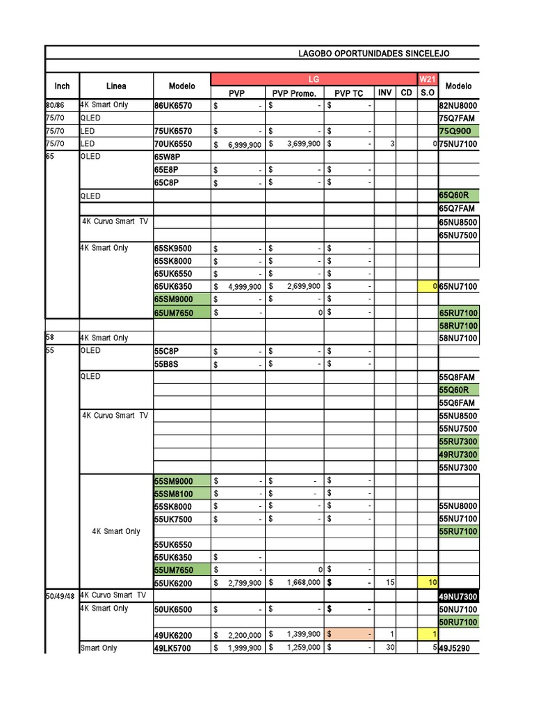 Ppta Presidencia w21 - Presentacion | PDF | Informática y tecnología de ...