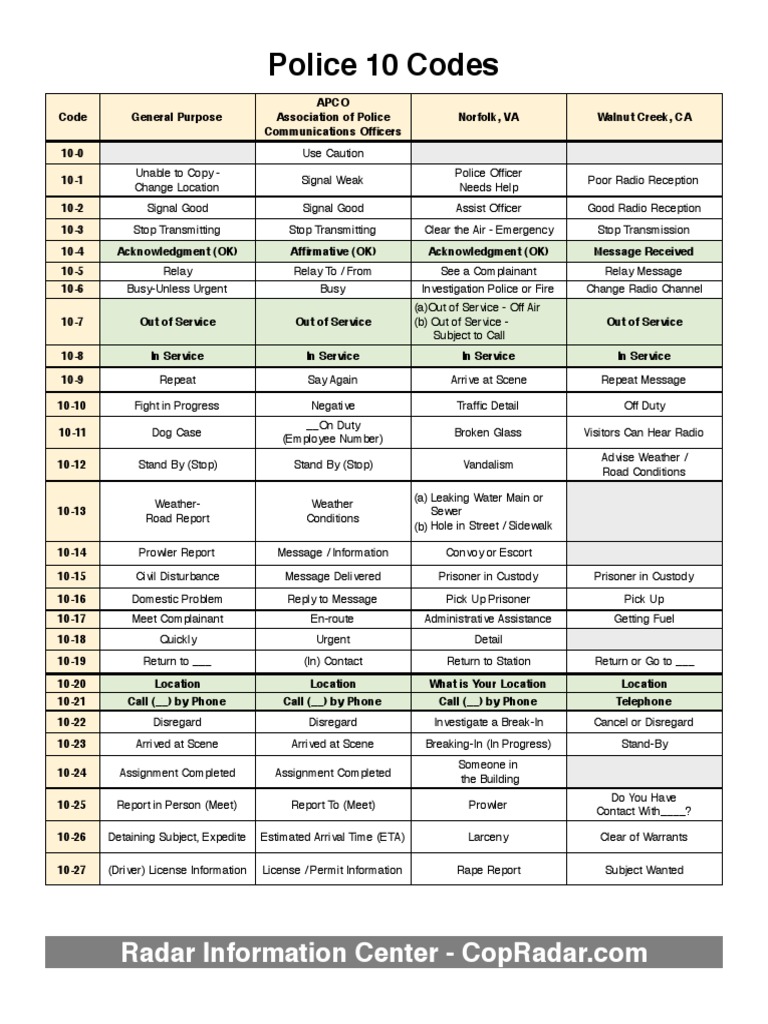 California Police Codes And Abbreviations
