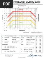 Vibration Severity - IsO 2372 Chart | PDF | Mechanical Engineering ...