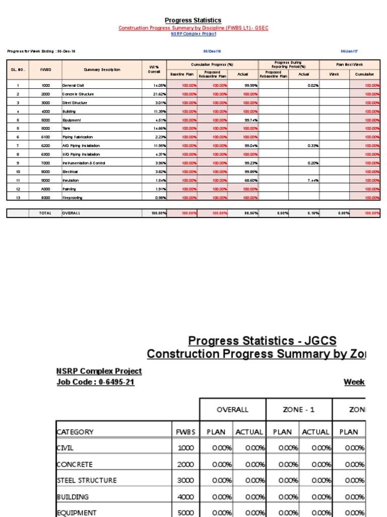 11-Construction Progress Summary by Discipline (FWBS L1) | PDF ...