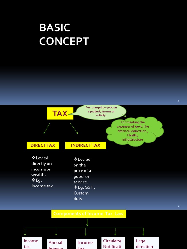 Income Tax Basics and Components | PDF | Tax Refund | Income Tax