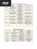 Rubrics para Sa Maikling Dula-Dulaan | PDF