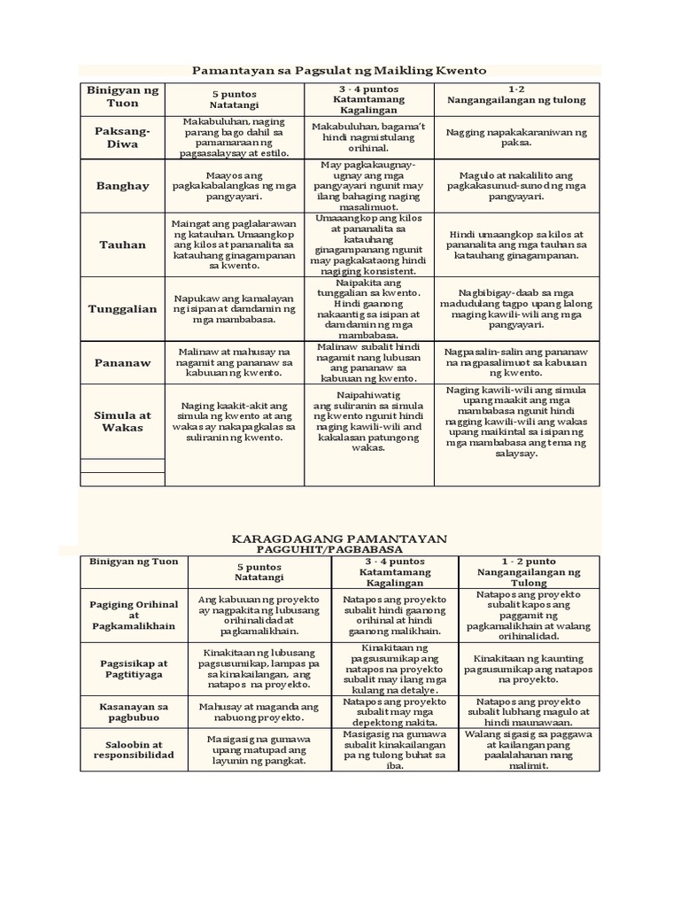 Rubrics Pamantayan Sa Pagsulat Ng Sanaysay Sahida Porn Sex Picture ...