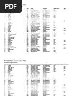 World Bank Income Classification 2024 | PDF