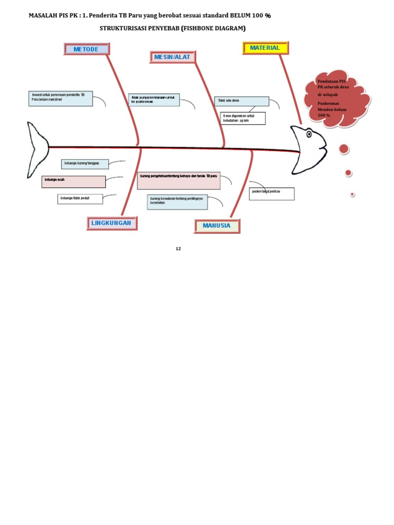 Fishbond Pis PK 2020 | PDF