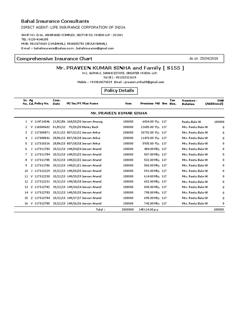Comparative LIC Chart 25th April 19 PDF | PDF | Financial Risk | Insurance