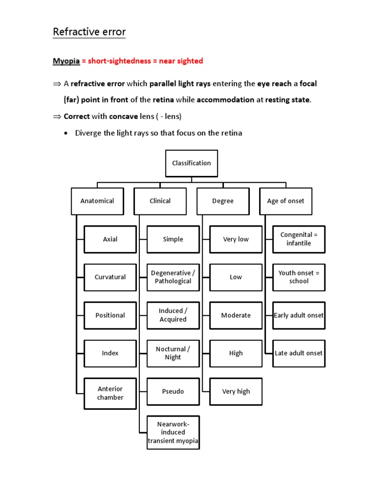 Myopia: Types, Diagnosis, and Correction | PDF | Lens (Optics) | Visual ...