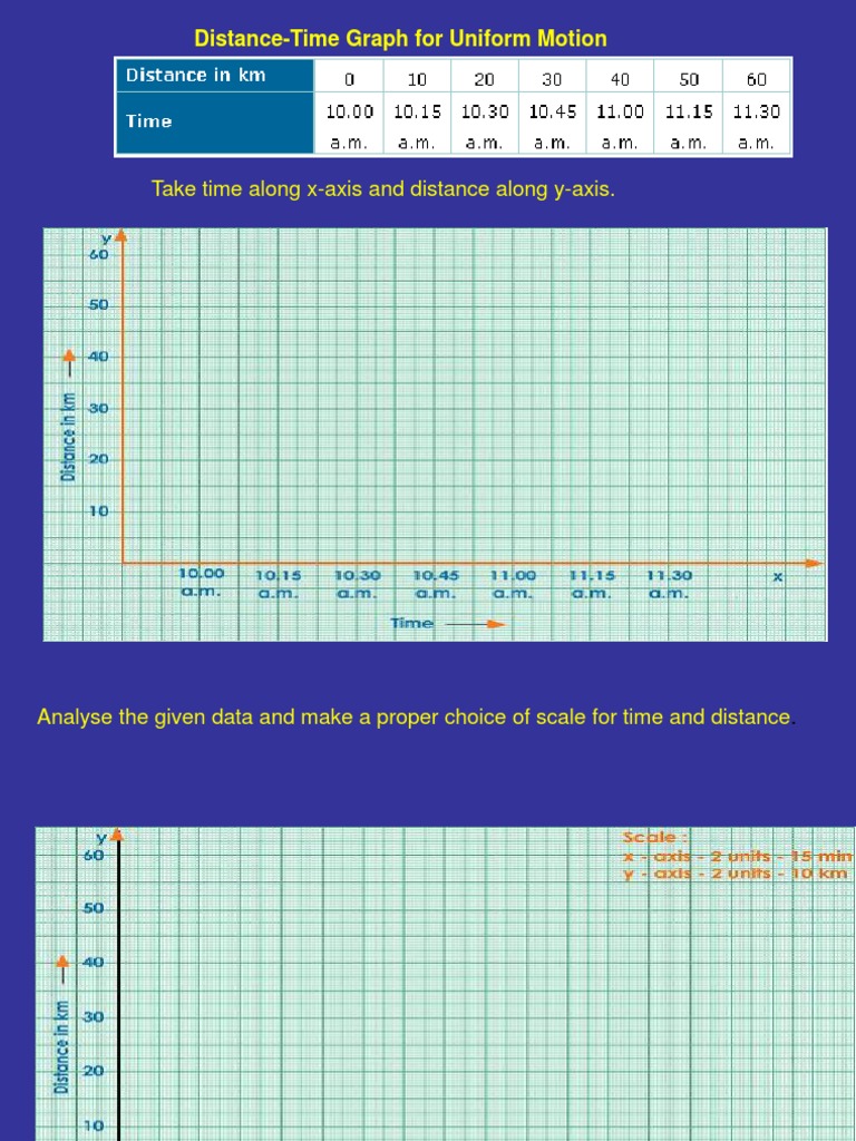 Distance-Time Graphs: Uniform vs Non-Uniform | PDF | Chart | Cartesian ...