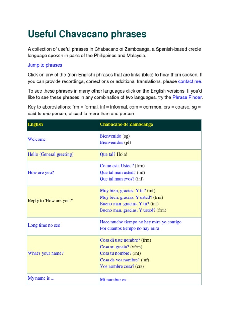 El Lenguahe Chavacano | PDF | Idiomas del sudeste asiático | Idiomas de ...
