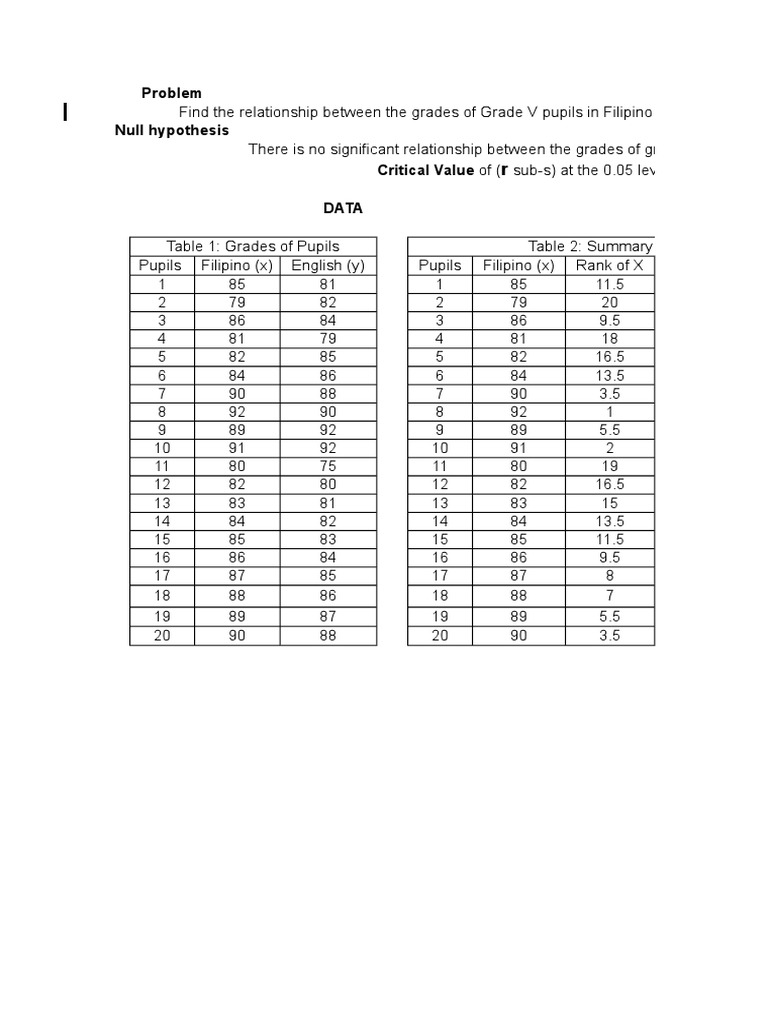 Problem Null Hypothesis Critical Value of ( | Download Free PDF | Statistical Analysis ...