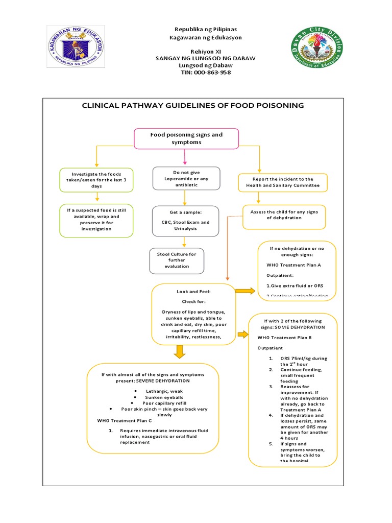 Clinical Pathway Guidelines of Food Poisoning and Chemical Poisoning1 ...