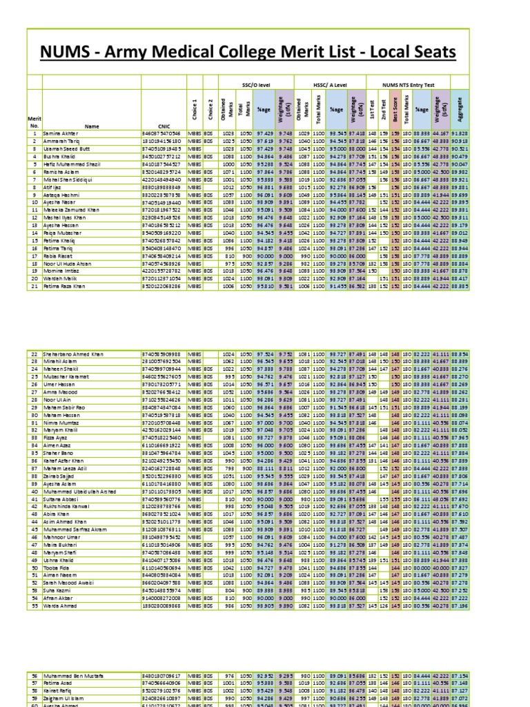 Merit List Local Seat1477049423 | PDF | Abrahamic Religions
