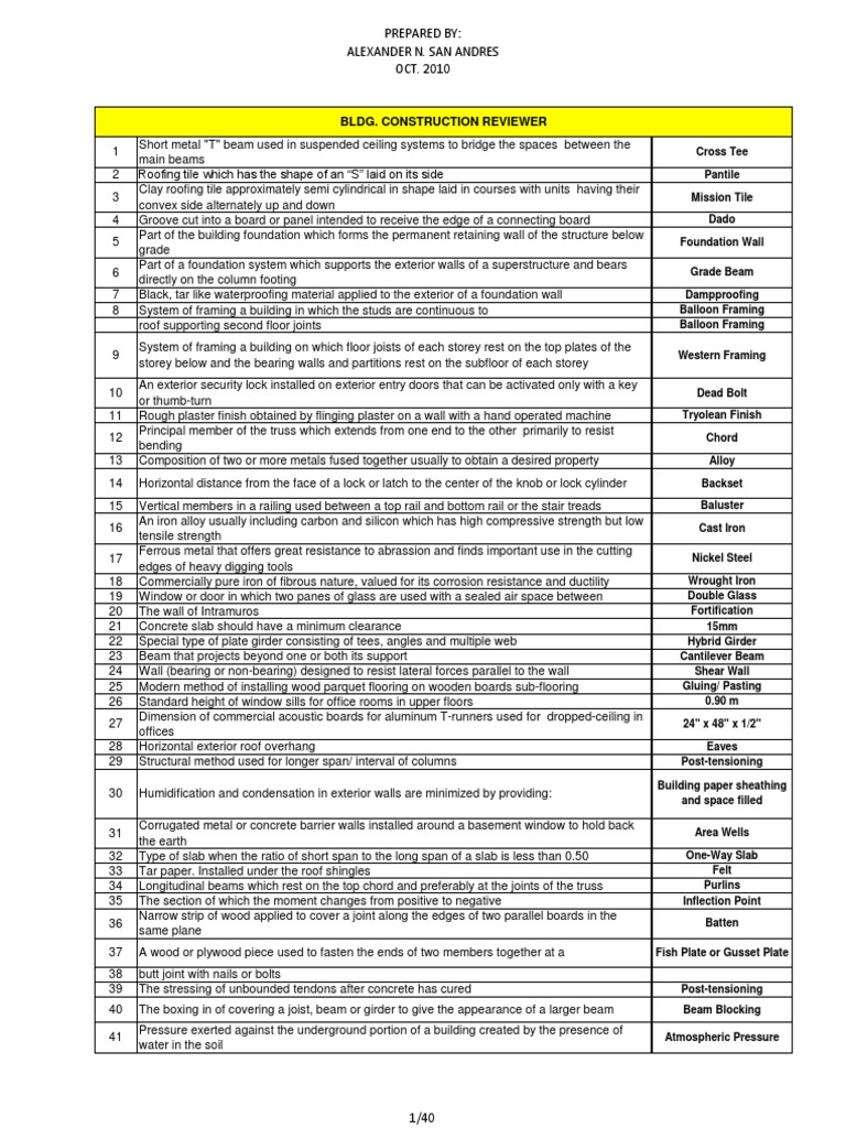 Building Construction Glossary | PDF | Framing (Construction) | Wall