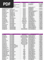 Bharuch Contact | PDF