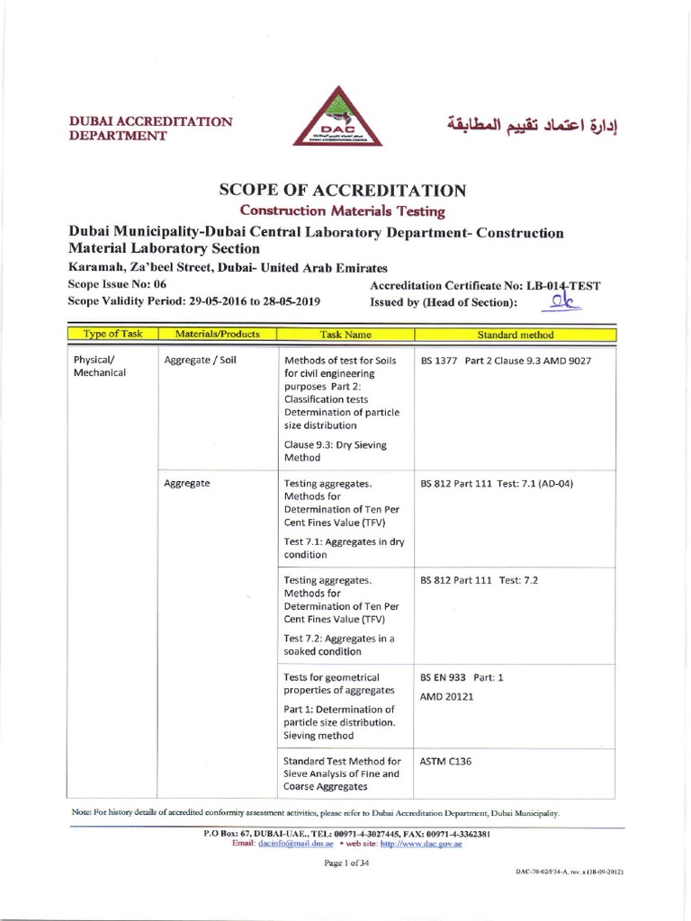 SCOPE+OF+ACCREDITATION (Construction+Materials+Testing) DCL Testing ...