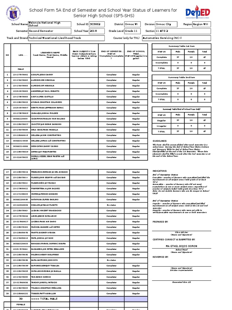 School Form 5A (SF 5A) | PDF
