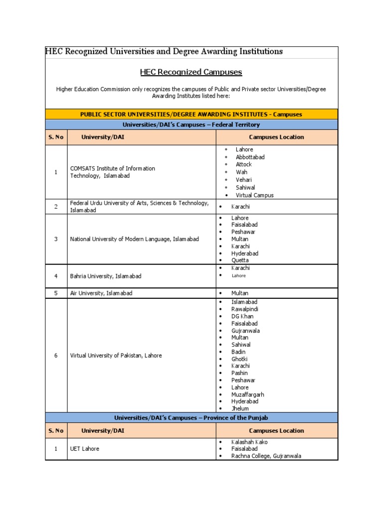Universities in Pakistan | PDF | Islamabad | World Politics