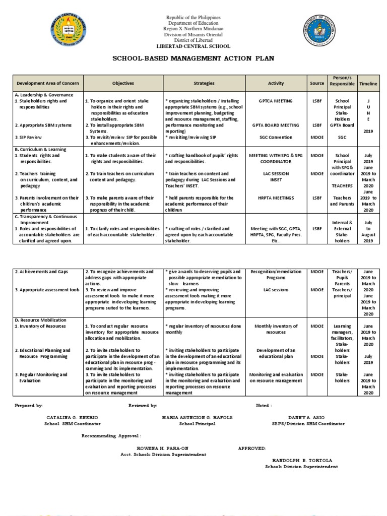 SBM Action Plan for Libertad Central School | PDF | Curriculum | Teaching