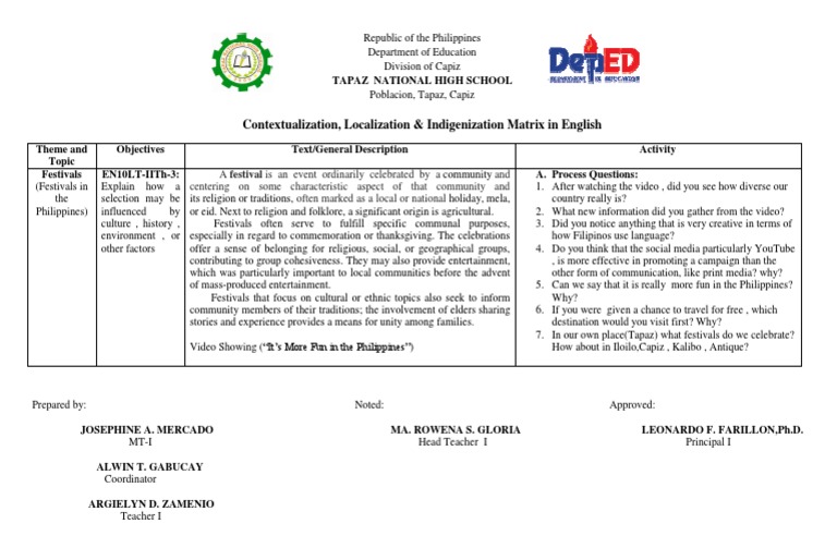 Contextualization, Localization & Indigenization Matrix in English ...