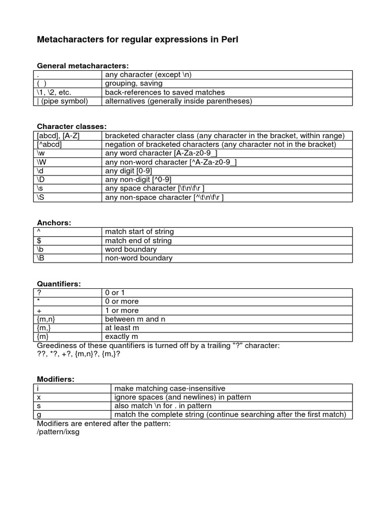 Metacharacters For Regular Expressions in Perl | PDF | Teaching Methods ...