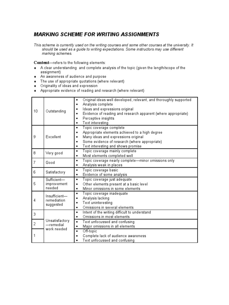 Marking Scheme | PDF