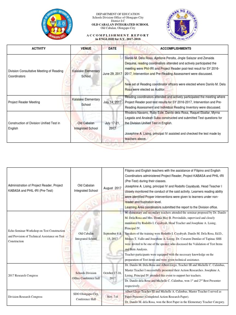 English Accomplishment Report | PDF | Literacy | Teachers