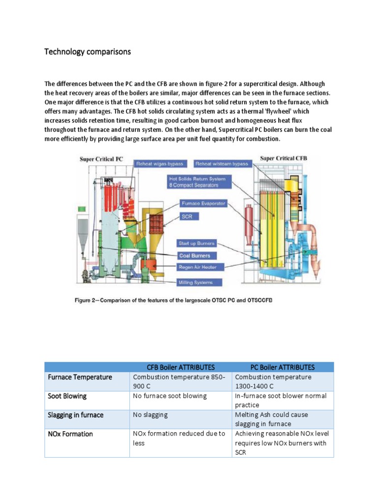 PC Vs CFB | PDF | Furnace | Boiler