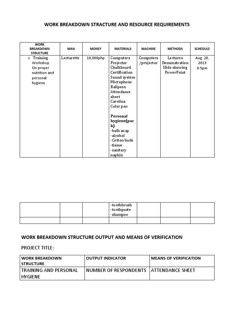 Work Breakdown Stracture and Resource Requirements: Work Breakdown ...
