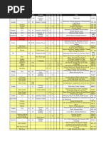 DND 5e Combat Flowchart | PDF | Tabletop Games | Entertainment